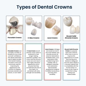 Dental Crowns in Bushwick, Brooklyn, NY | Dental Crown Cost in NYC