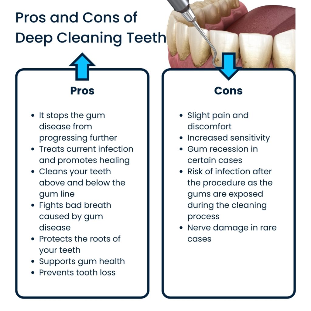 The Pros and Cons of Deep Cleaning Teeth | Broadway Family and Cosmetic Dentistry